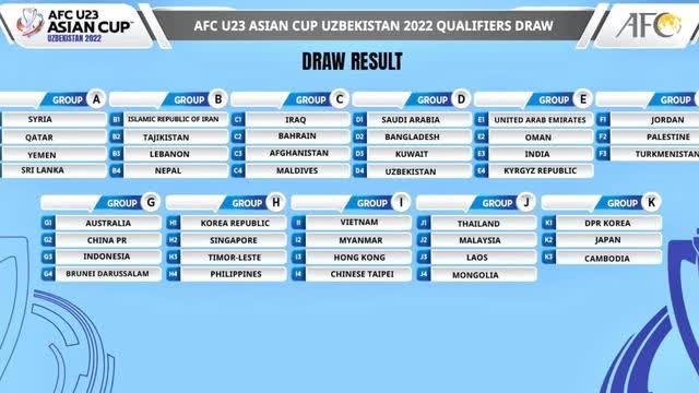 ផ្លូវការ៖ ក្រុមជម្រើសជាតិកម្ពុជាវ័យក្រោម២៣ឆ្នាំស្ថិតក្នុងពូល K ជាមួយ U23 កូរ៉េខាងជើងនិងជប៉ុន - TNAOT