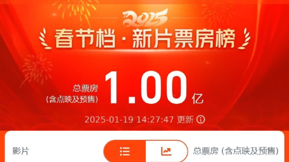 刷新最快纪录！2025春节档电影预售破亿 - TNAOT